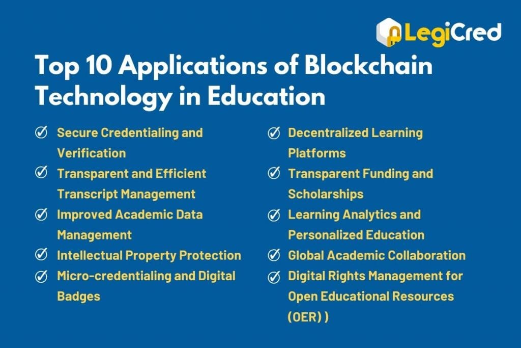 Applications of Blockchain Technology in Education | Legicred