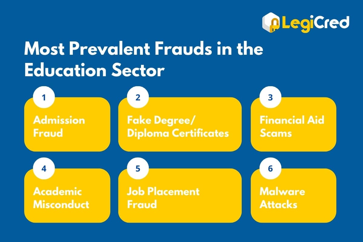 Blockchain Technology in Education | Prevent Frauds Easily