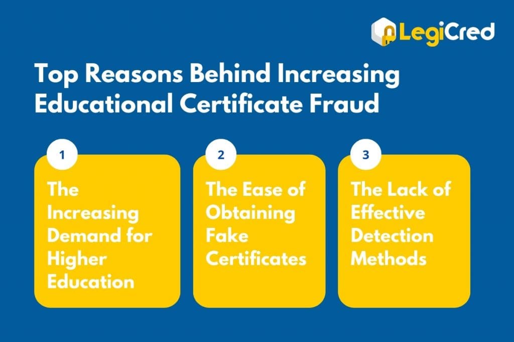 How to Prevent Certificate Fraud in Education | Legicred