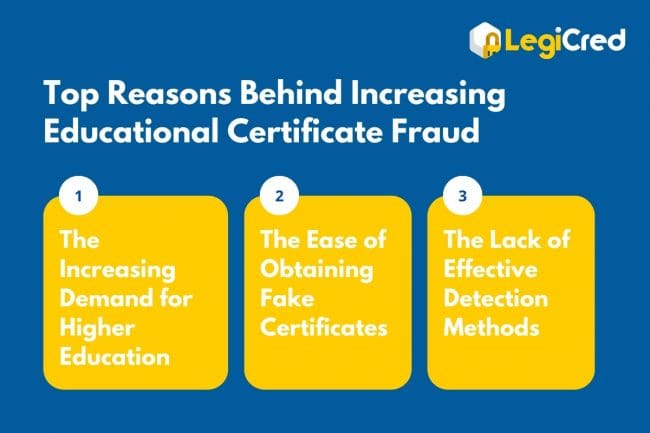 How to Prevent Certificate Fraud in Education | Legicred